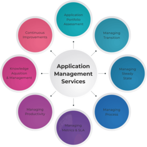 AMS & Support - Sofgen